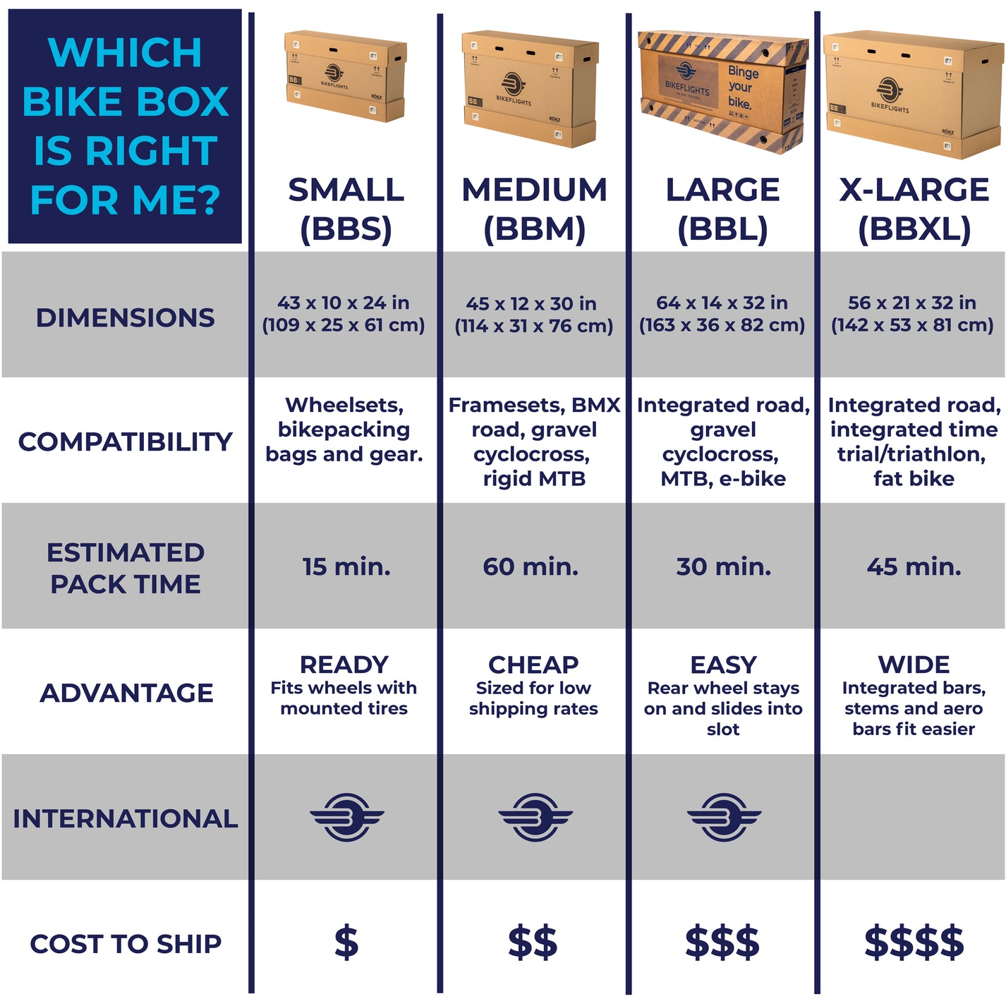 Bike Shipping Box - Bicycle Shipping Boxes - Bike Box Large - BikeFlights.com – Bikeflights Store