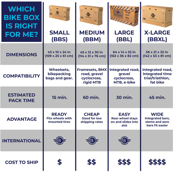 Bike Shipping Box - Bicycle Shipping Boxes - Bike Box Large ...